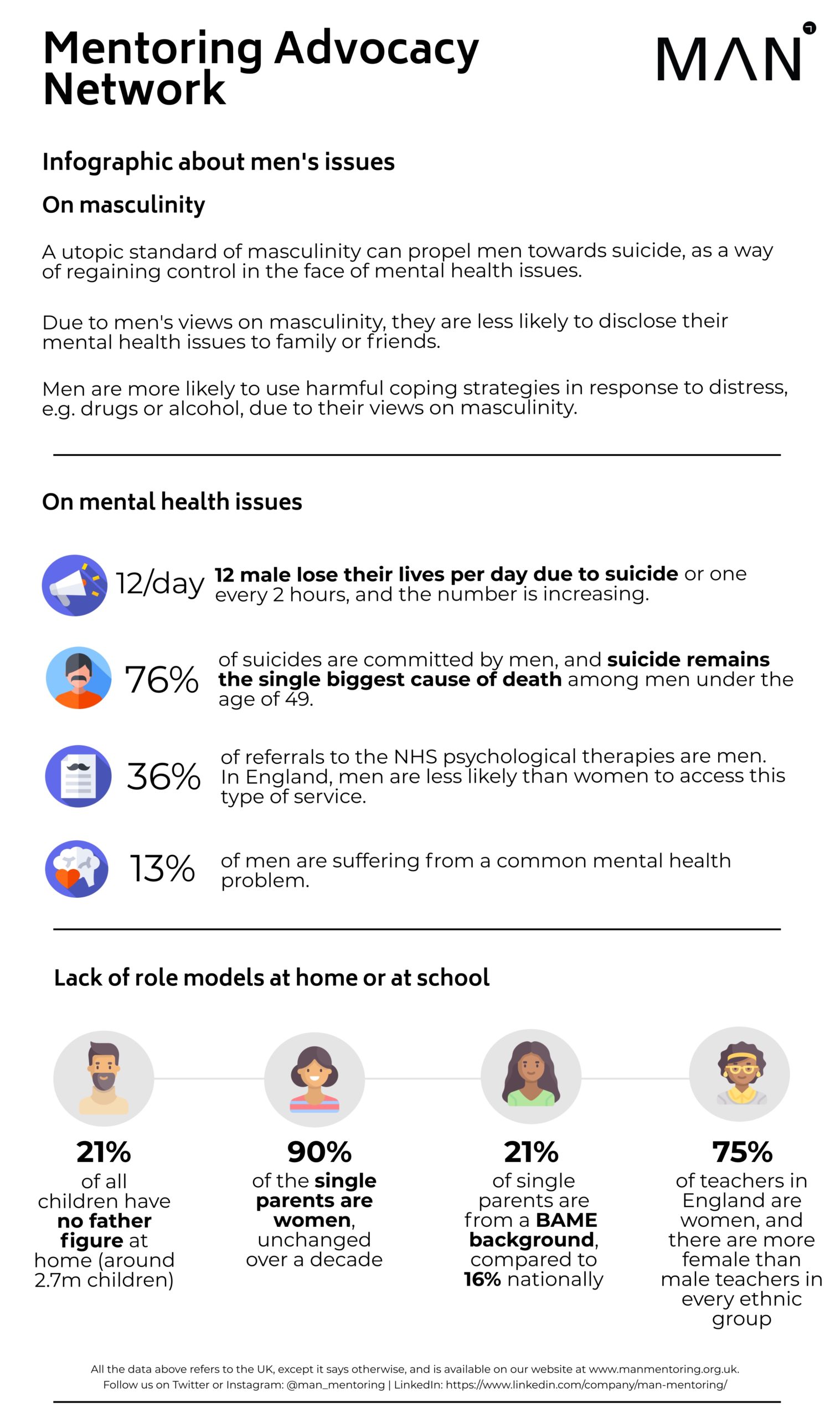 Mentoring Advocacy Network - MAN | Be Bold. Achieve Your Potential.